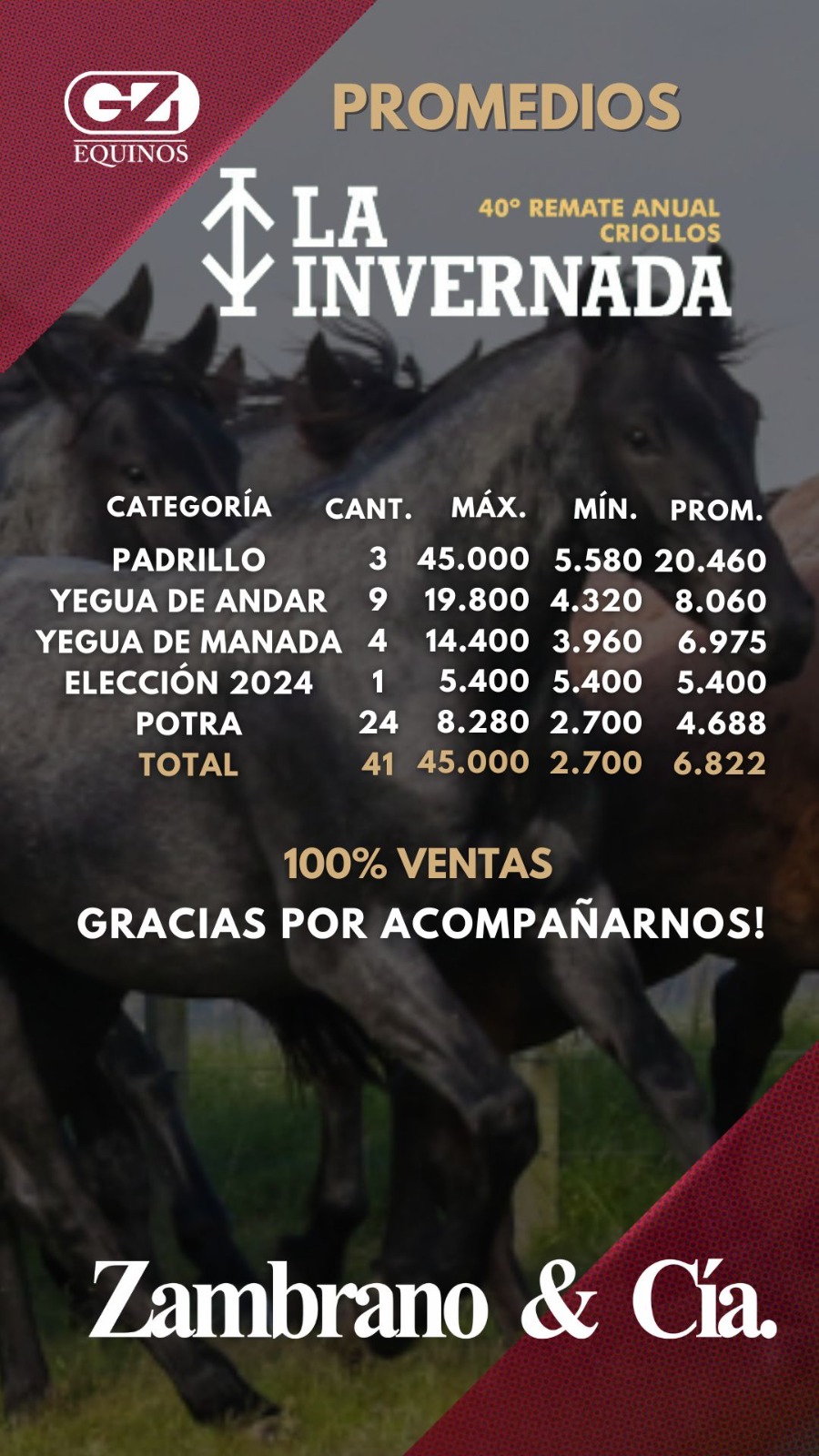 La Invernada 150 años | Zambrano & Cía
